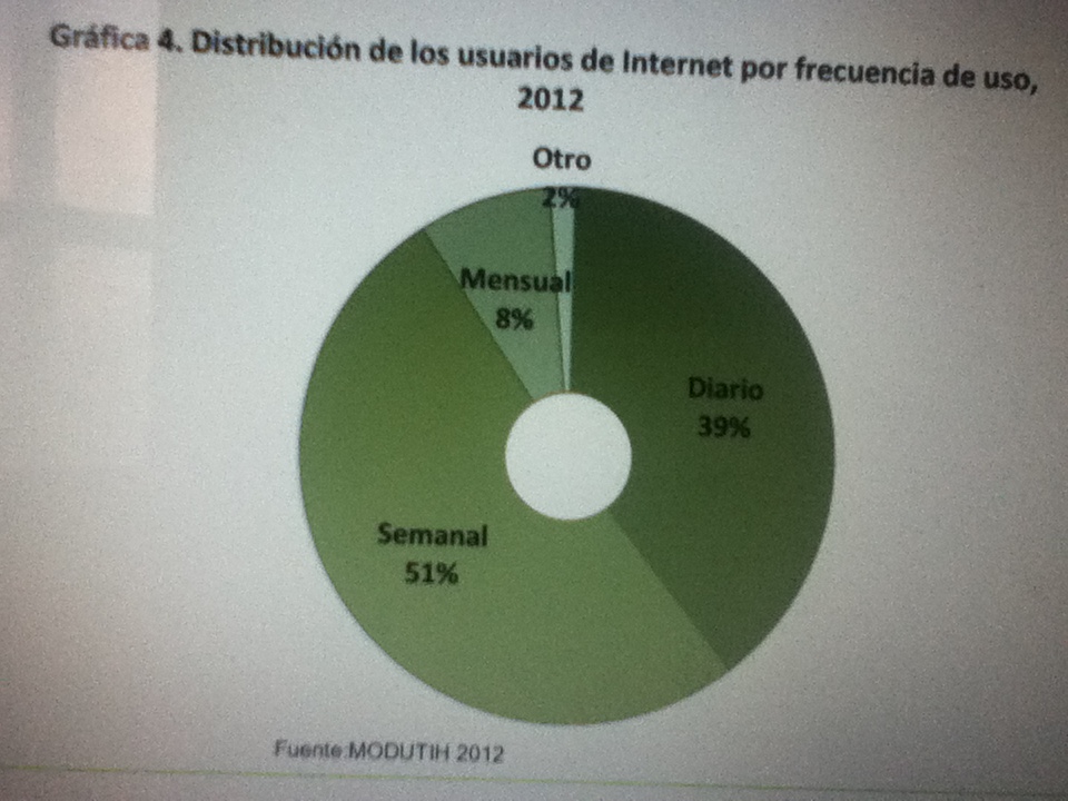 Maniaticos Del Saber: TIEMPO INVERTIDO EN LAS REDES SOCIALES E INTERNET.